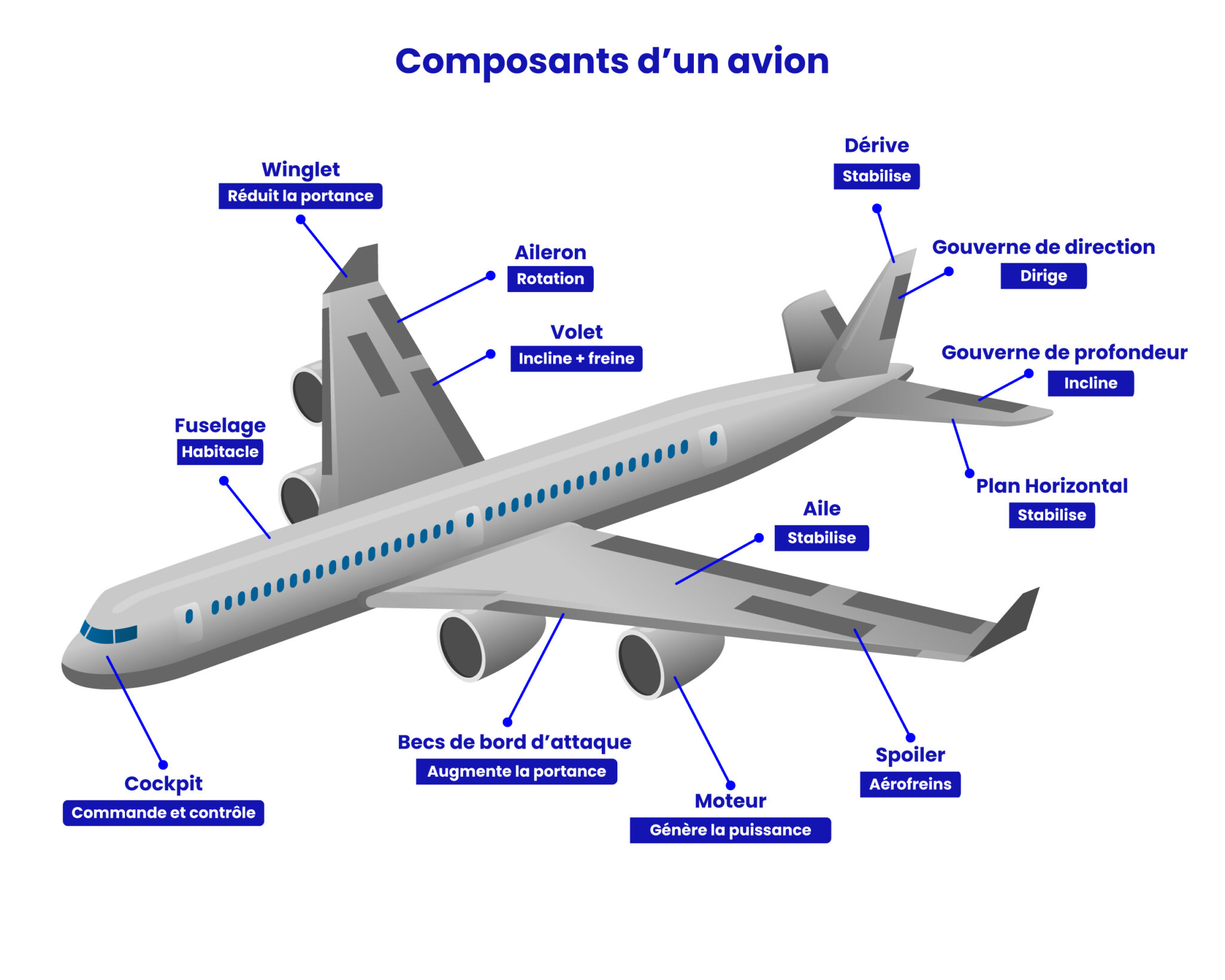 Les plus grandes avancées techniques de l’industrie aéronautique ...